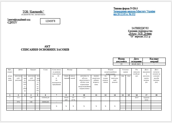 Списання основних засобів з нульовою залишковою вартістю